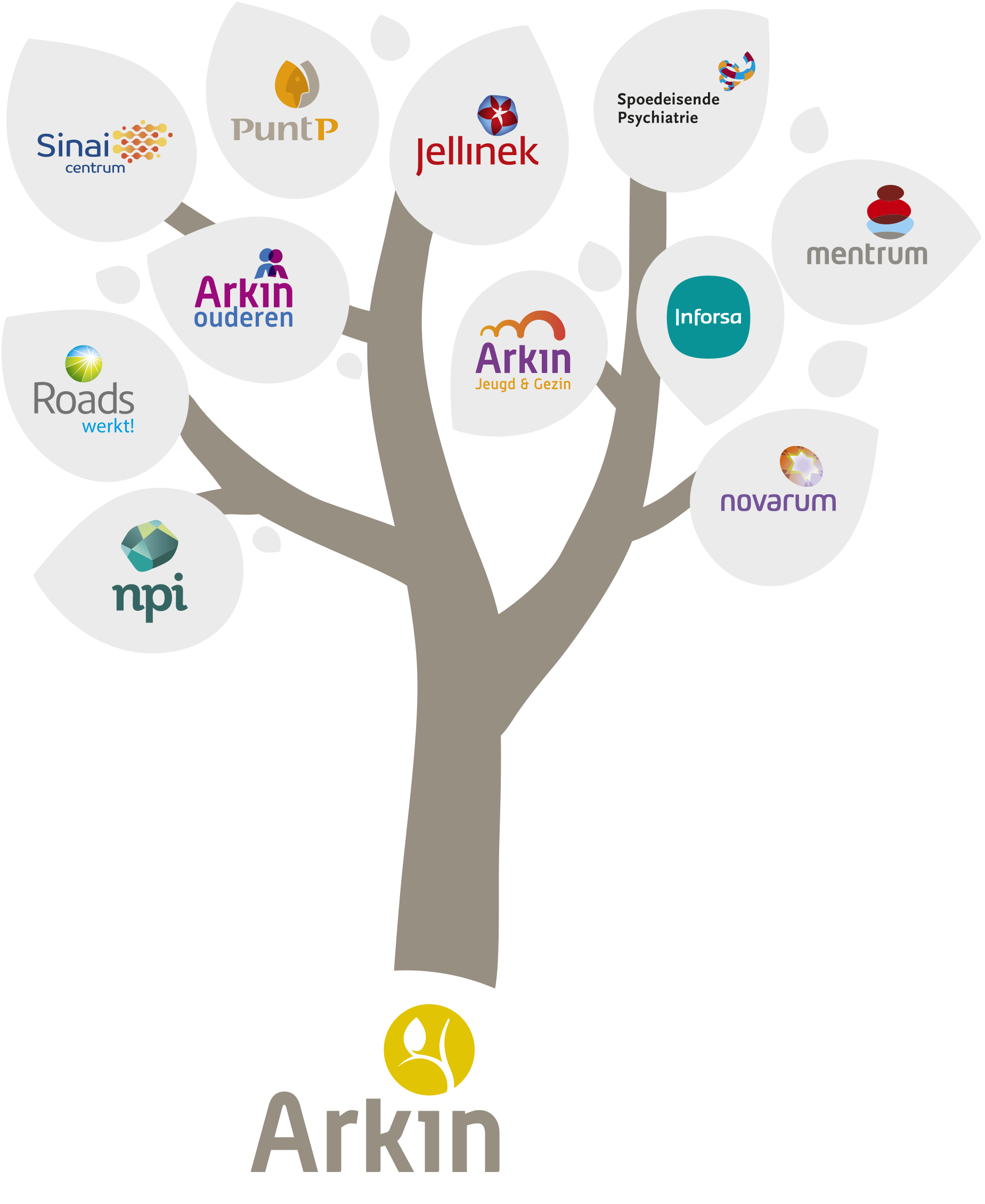 Mentrum - Meer over Mentrum